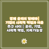 경제 윤리의 딜레마 기업의 사회적 책임과 이윤 추구 사이 윤리 기업 사회적 책임 지속가능성 네이버 블로그